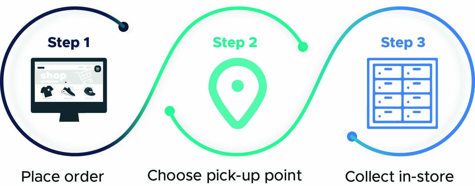 BOPIS – VaultGroup™