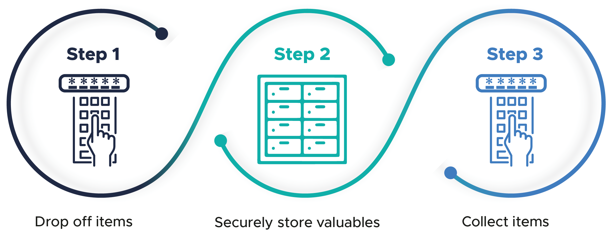 Click & Collect – VaultGroup™