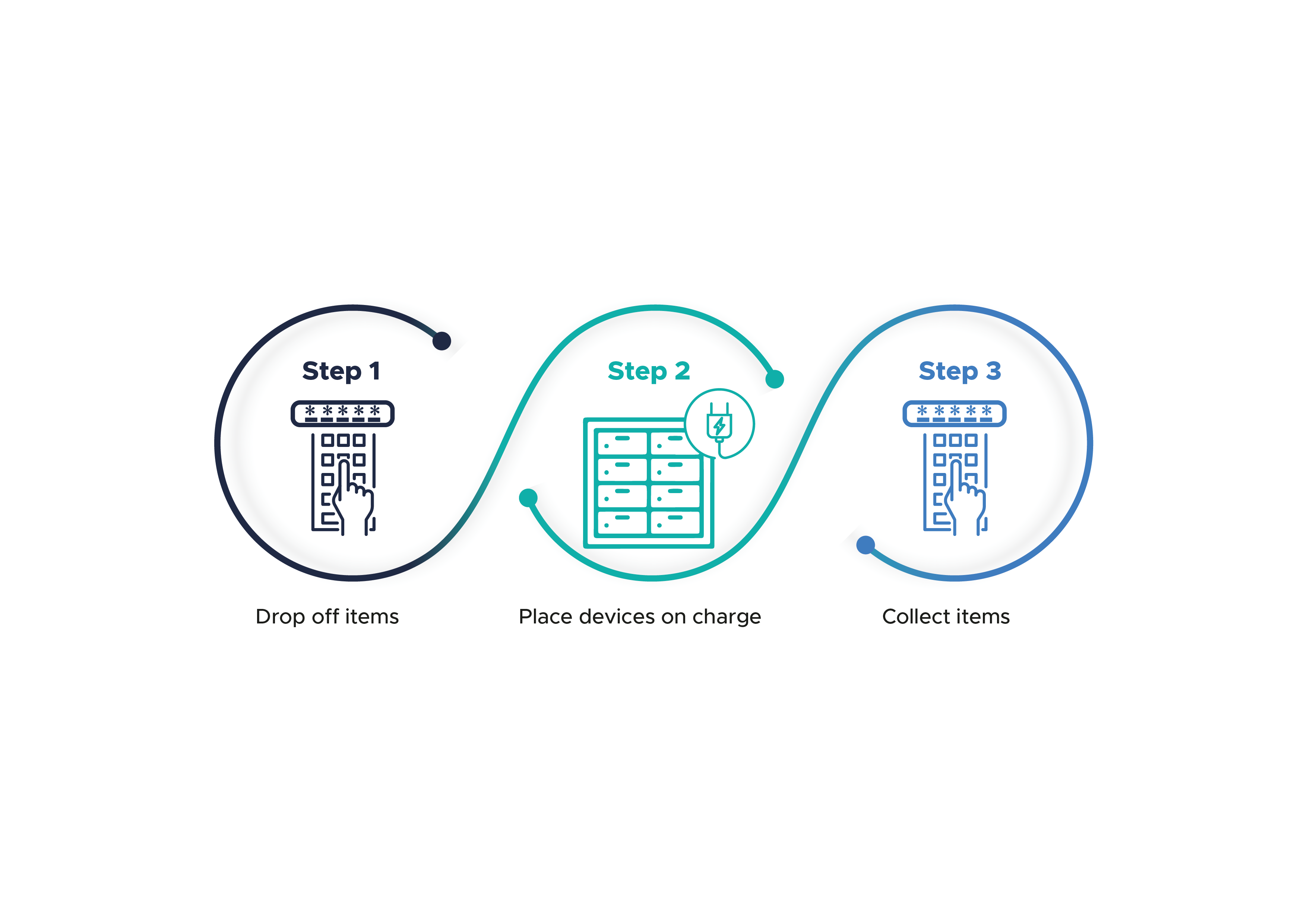 Store & Charge – VaultGroup™