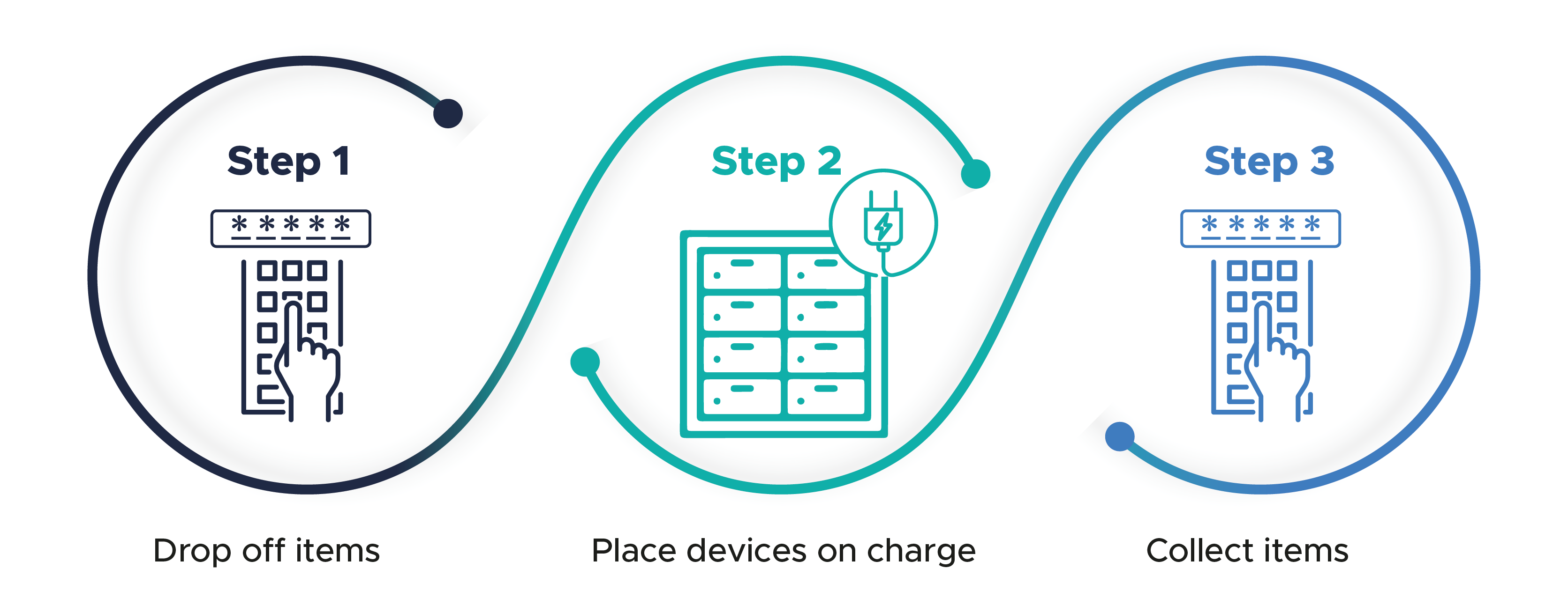 Store & Charge – VaultGroup™